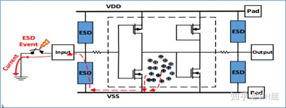 CDM测试原理概述 - 知乎