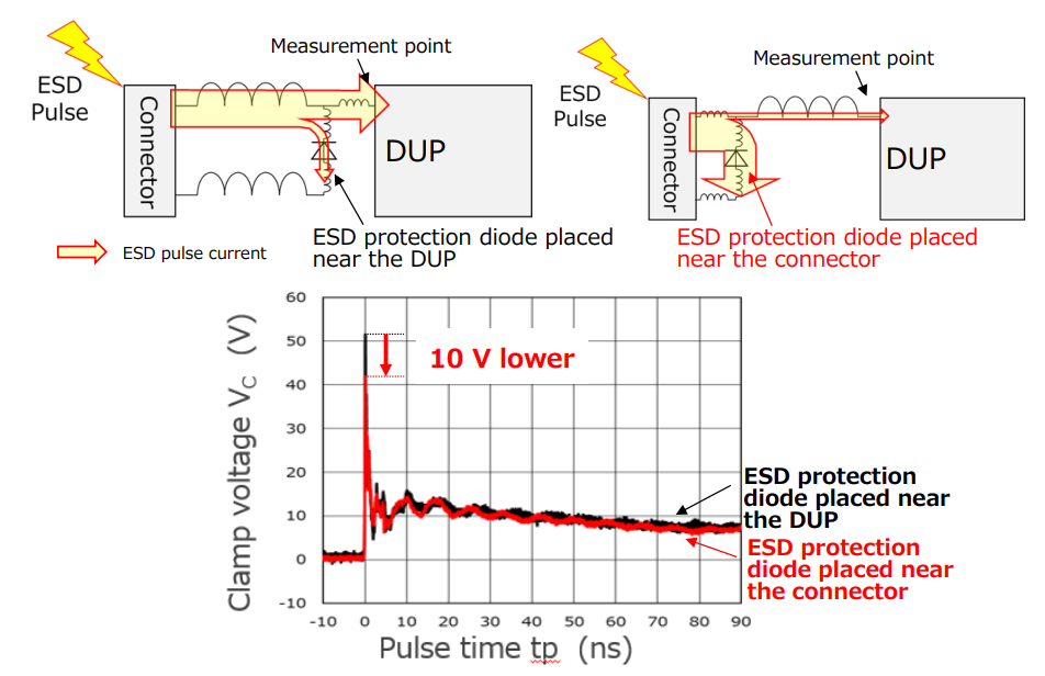搬运：Wi-Fi®天线和其他射频应用ESD保护 - 知乎