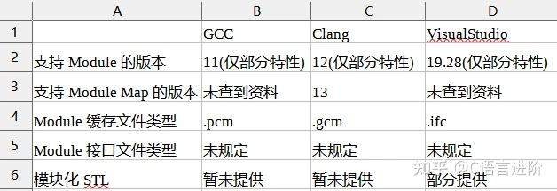 C++20 四大特性之一：Module 特性详解 - 知乎