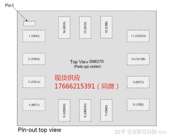 BOSCH博世BMI270 - 知乎