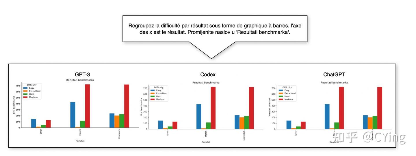 【论文阅读】Chat2VIS：Fine-Tuning Data Visualizations using Multilingual NL Text and PreTrained LLM - 知乎