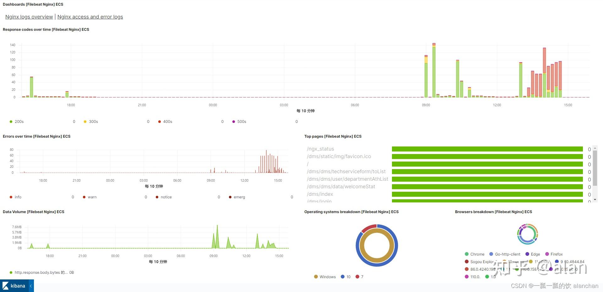 7、Elasticsearch7.6.1收集nginx日志及监测指标示例 - 知乎