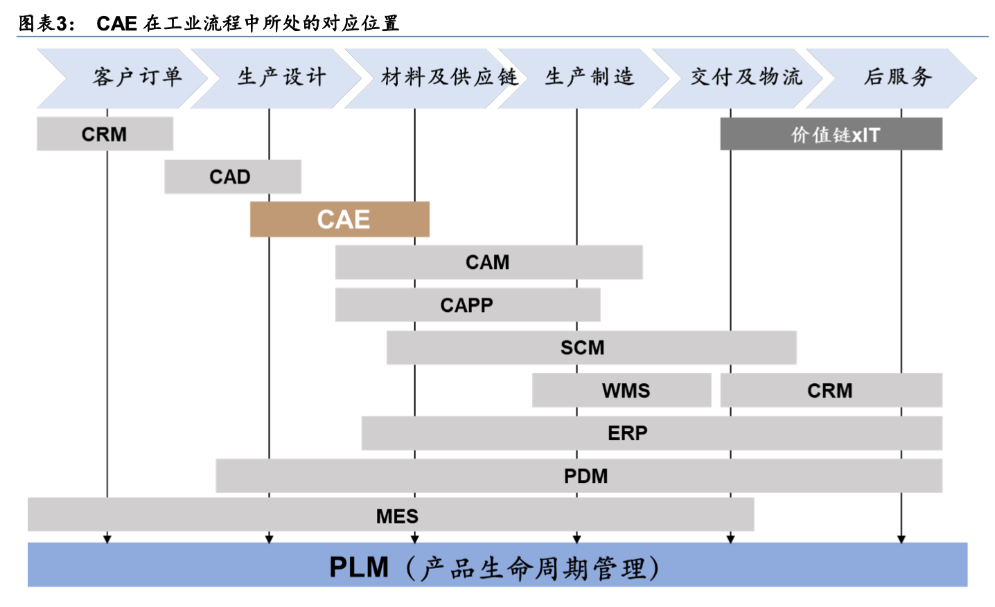 工业软件深度梳理：国外及国内CAE公司梳理 - 知乎