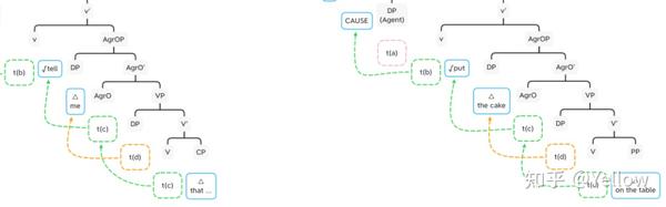 题元角色、动词的及物性分析 | Theta-Roles and Transitivity | Syntax 02 - 知乎