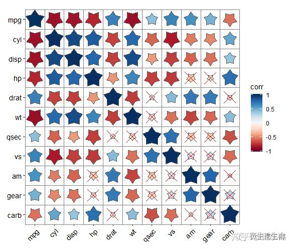 Science这张惊艳图表终于完成了：最终稳定版本 - 知乎