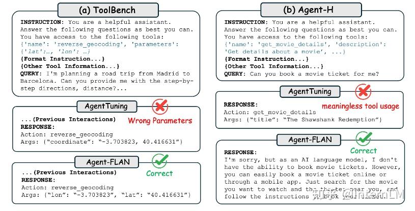 Agent-FLAN 技术报告——社区翻译版 - 知乎