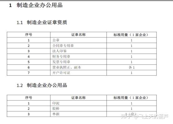 我们为什么要上VBSE？ - 知乎