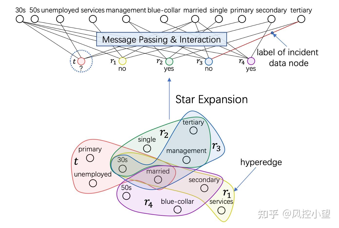 NIPS 2022 论文解读 - 知乎