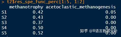 FAPROTAX：微生物群落功能注释分析及可视化（基于16s扩增子测序数据，附R语言代码） - 知乎