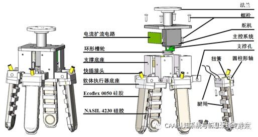 Soft Robotics论文分享：多模式抓取能力的变刚度软体手 - 知乎