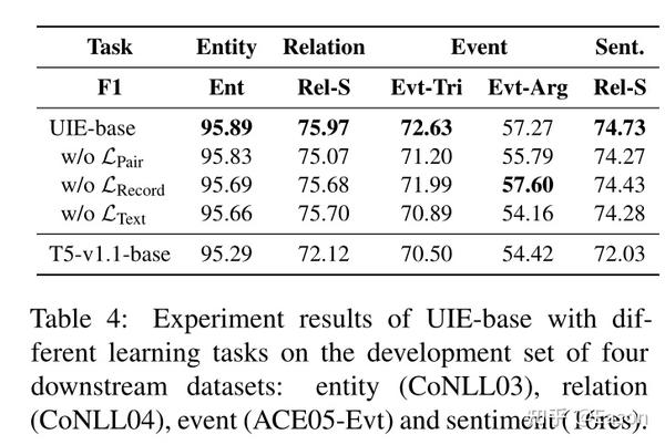 UIE: Unified Structure Generation for Universal Information Extraction - 知乎