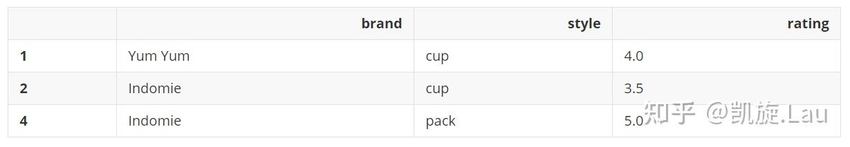 Dataframe drop duplicates 