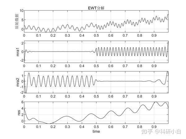 9.EWT(经验小波分解) - 知乎