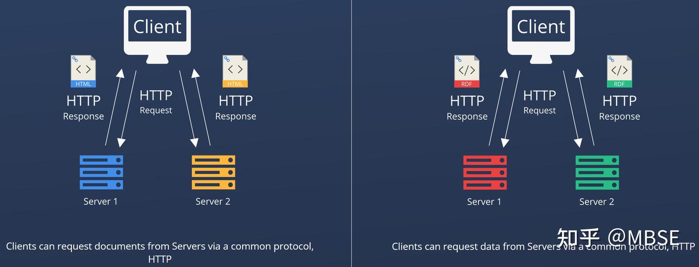 产品全生命周期中采用OSLC进行异构模型和数据的贯通 - 知乎