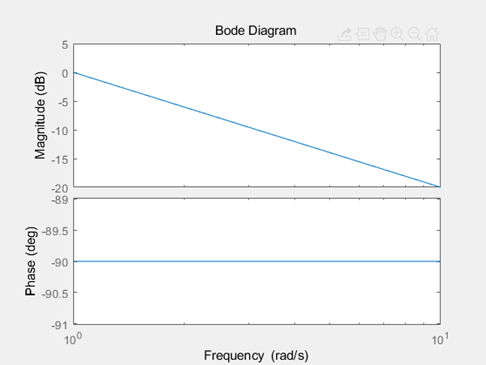 11. Bode Plot绘制与讲解 - 知乎
