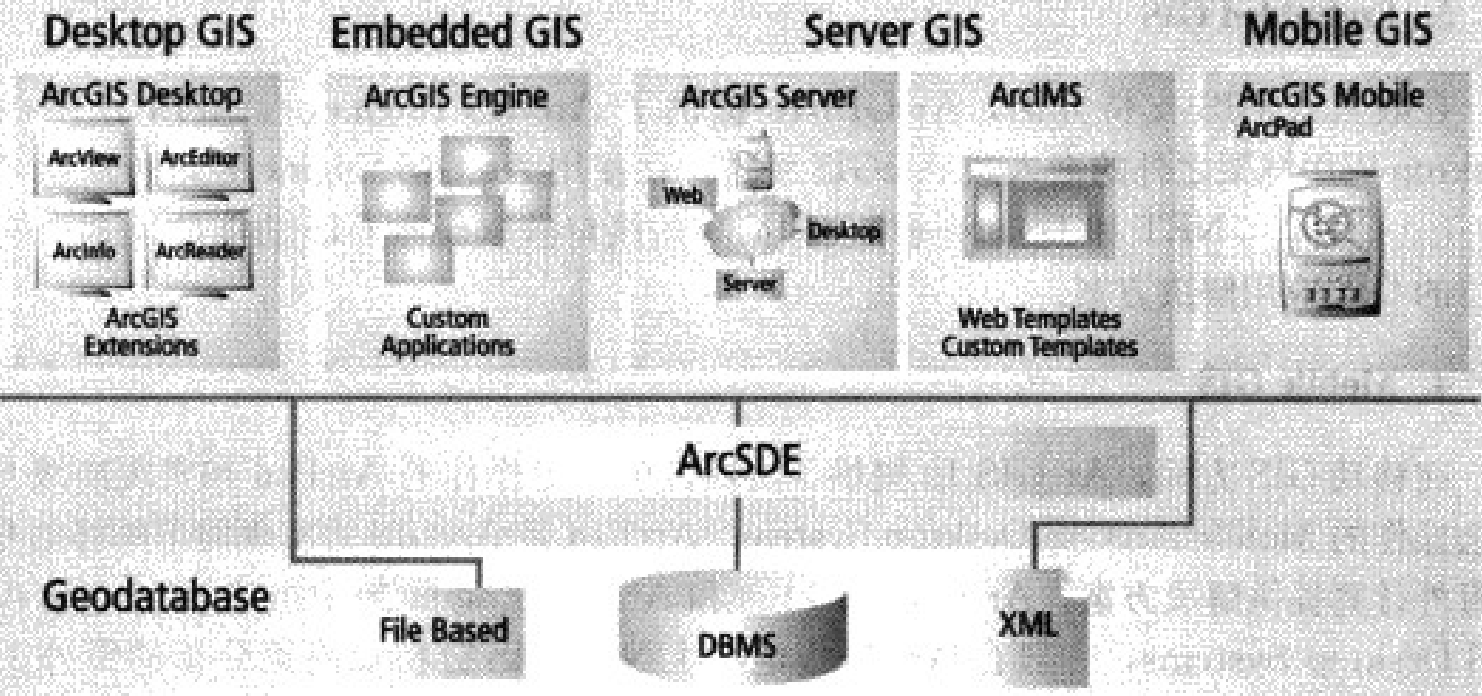 ArcGIS地理信息系统空间分析实验教程——导论 - 知乎