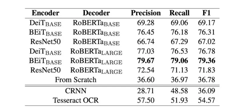 TrOCR：基于Transformer的新一代光学字符识别 - 知乎