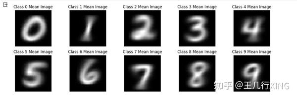 MNIST 手写数据集(keras.datasets) EDA - 知乎
