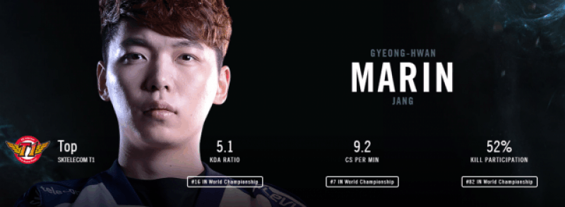 深度干货| 联盟人物传——Marin篇 - 知乎