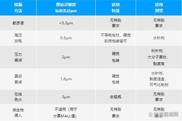 微流高压放电检漏仪助力CCIT研究 - 知乎