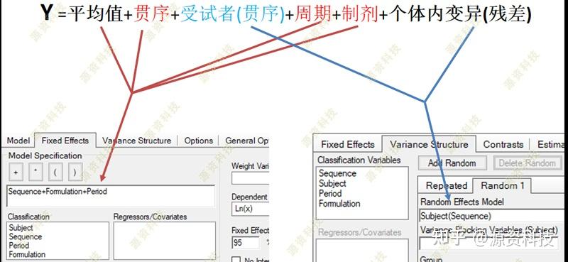 WinNonlin案例：Phoenix WinNonlin生物等效性结果解读 - 知乎