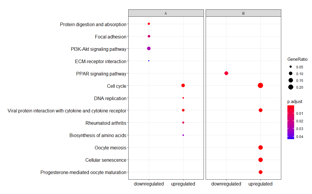 R 实战 | 使用clusterProfiler进行多组基因富集分析 - 知乎