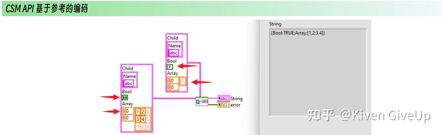 学习应用篇 - CSM 超强通讯支撑之 API String - 知乎