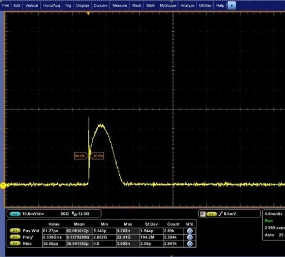 光纤耦合激光二极管基础知识 - 知乎