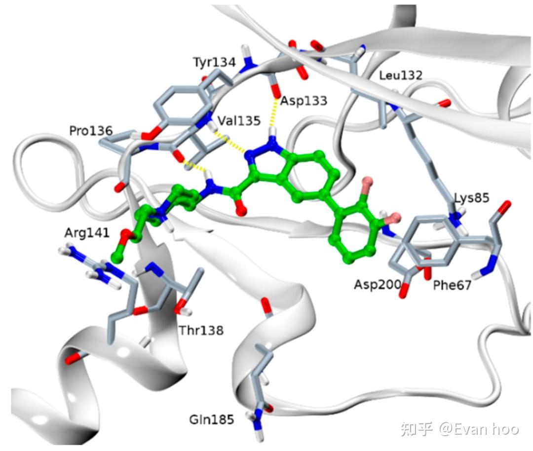 基于ACD/Percepta进行先导化合物优化：降低hERG心脏毒性 - 知乎