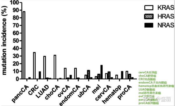 人类最常见的致癌基因之一——KRAS - 知乎