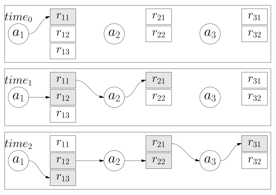 解读谷歌 Pathways 架构（二）：向前一步是 OneFlow - 知乎