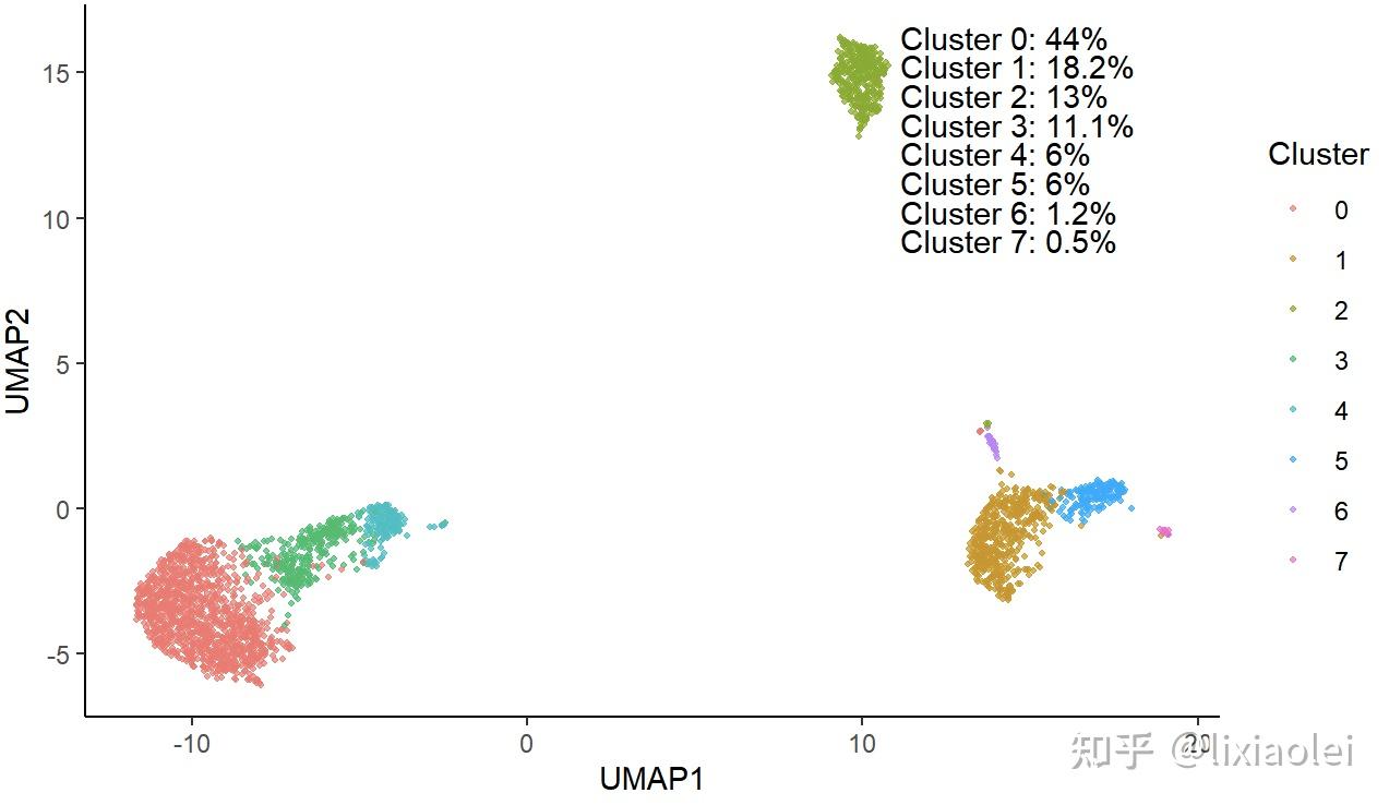 Seurat DimPlot 终极美化教程：从基础到高级，打造高颜值单细胞图谱 - 知乎