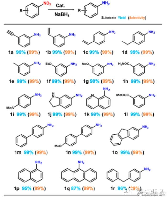 JACS：Metal@MOF中的“锁”效应——实现高稳定性高选择性加氢催化 - 知乎