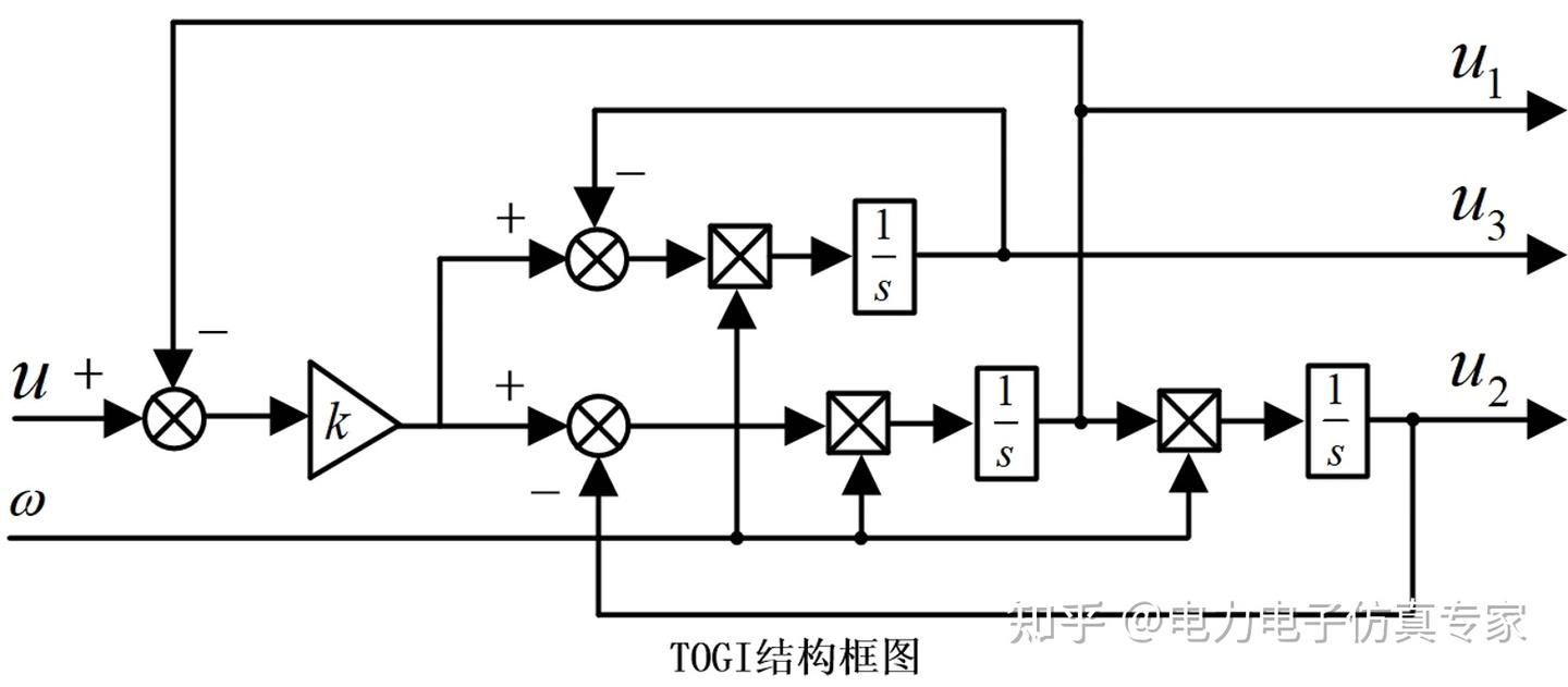 单相锁相环（二）基于三阶广义积分器的单相锁相环（TOGI-PLL）的MATLAB/Simulink仿真 - 知乎