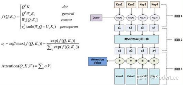 从RNN、LSTM到Encoder-Decoder框架、注意力机制、Transformer - 知乎