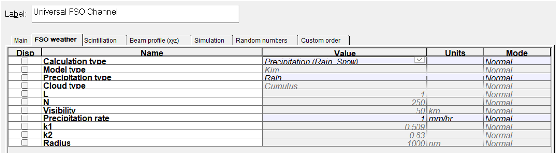 OptiSystem应用：雨天条件下DP-16QAM FSO系统仿真 - 知乎