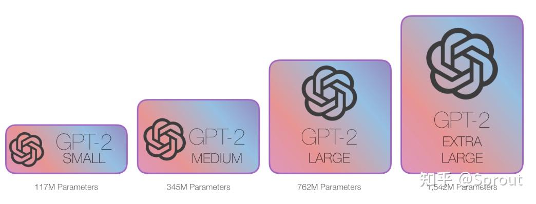 翻译｜The Illustrated GPT-2 (Visualizing Transformer Language Models) - 知乎