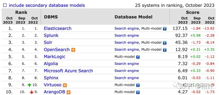Elasticsearch应用场景以及技术选型[es系列] 第496篇 知乎