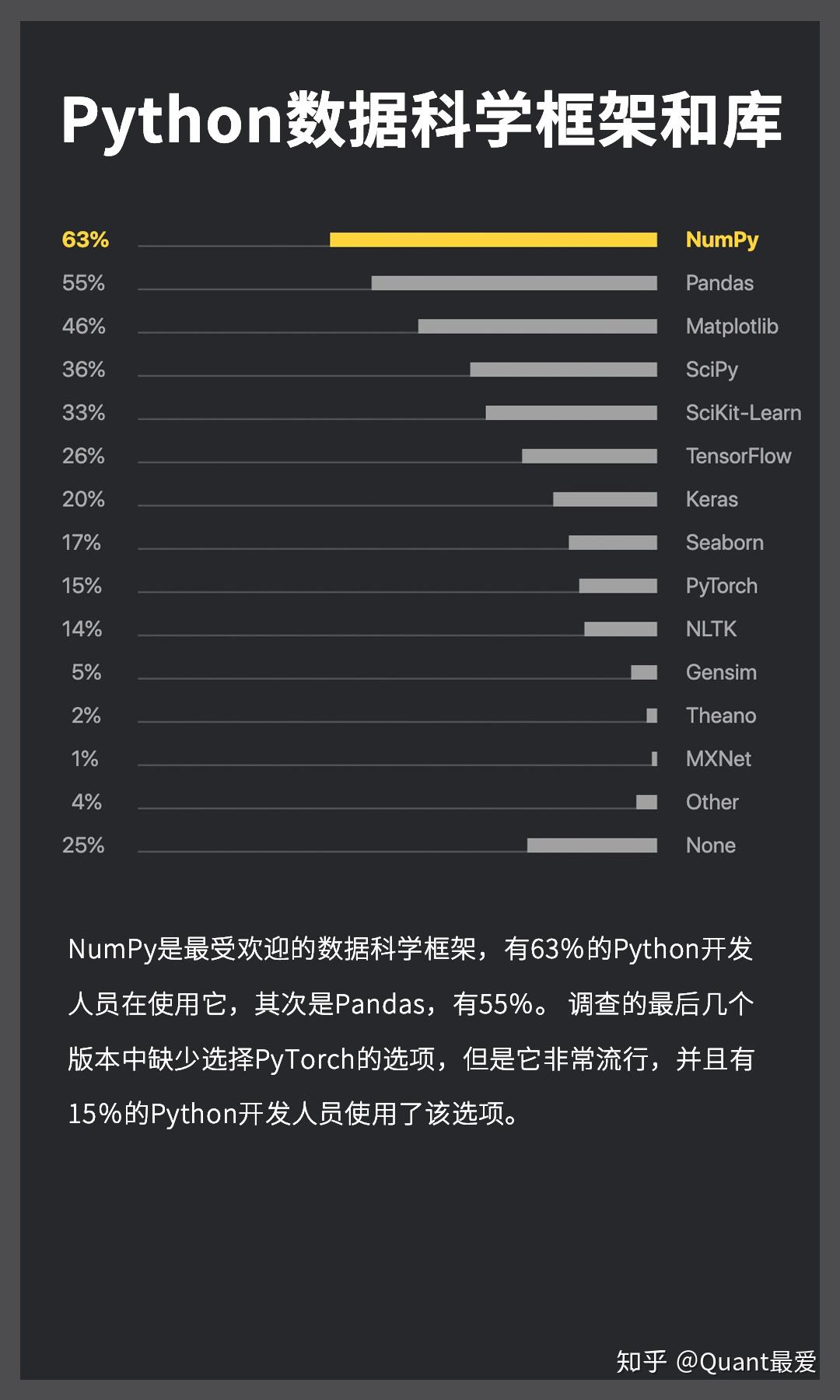 完整中文版 2019 Python官方年度报告强势来袭！ 知乎