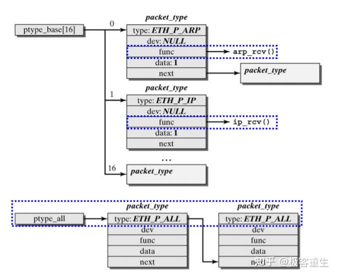 Linux Kernel TCP/IP Stack|Linux网络硬核系列 - 知乎