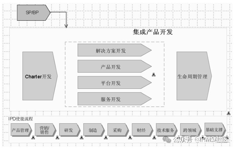 IPD系列（4）：产品实现-产品包需求（含DFx） - 知乎