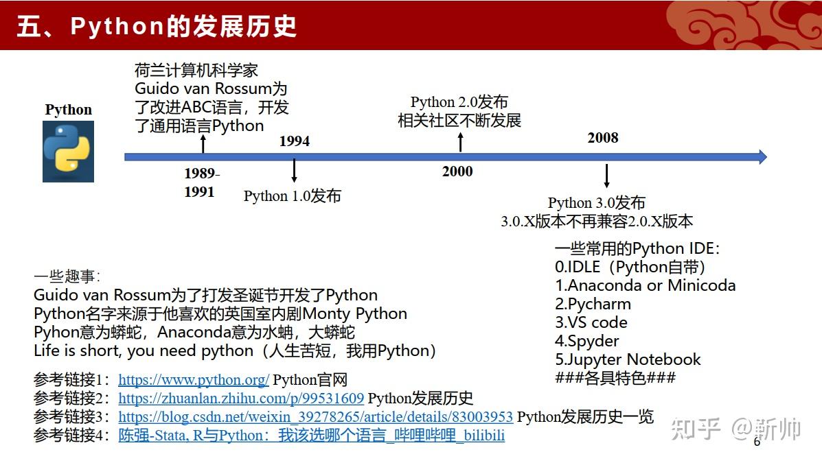 SAS、SPSS、Stata、R和Python的发展历史 - 知乎