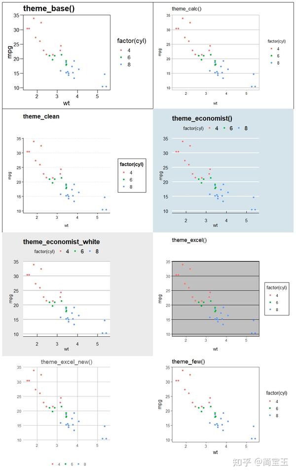 ggplot2主题专栏01：内置主题和ggthemes扩展包 - 知乎