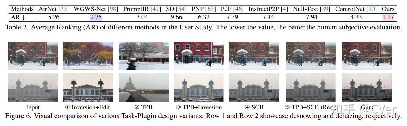 CVPR 2024 | Diff-Plugin：增强扩散模型在Low-level任务上的性能 - 知乎