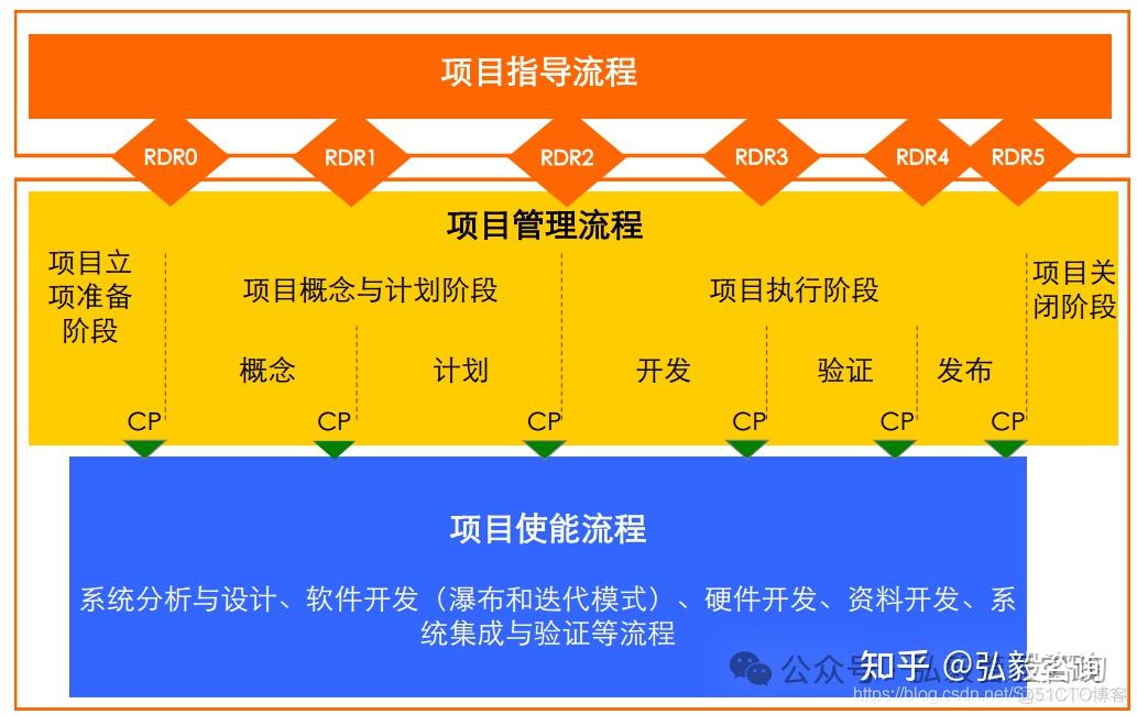 华为 IPD，IPMS，MTL，知多少？ - 知乎