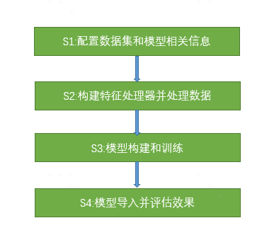 一个超好用的CTR开源项目FuxiCTR - 知乎