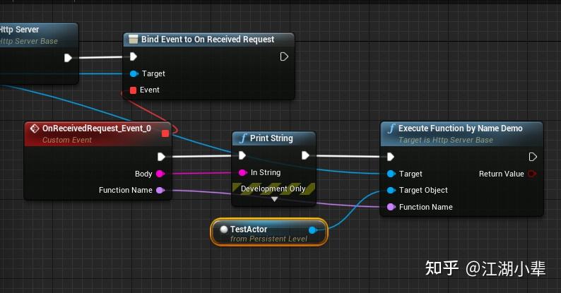 手把手教你如何优雅地用http请求控制UE4（UE5) - 知乎