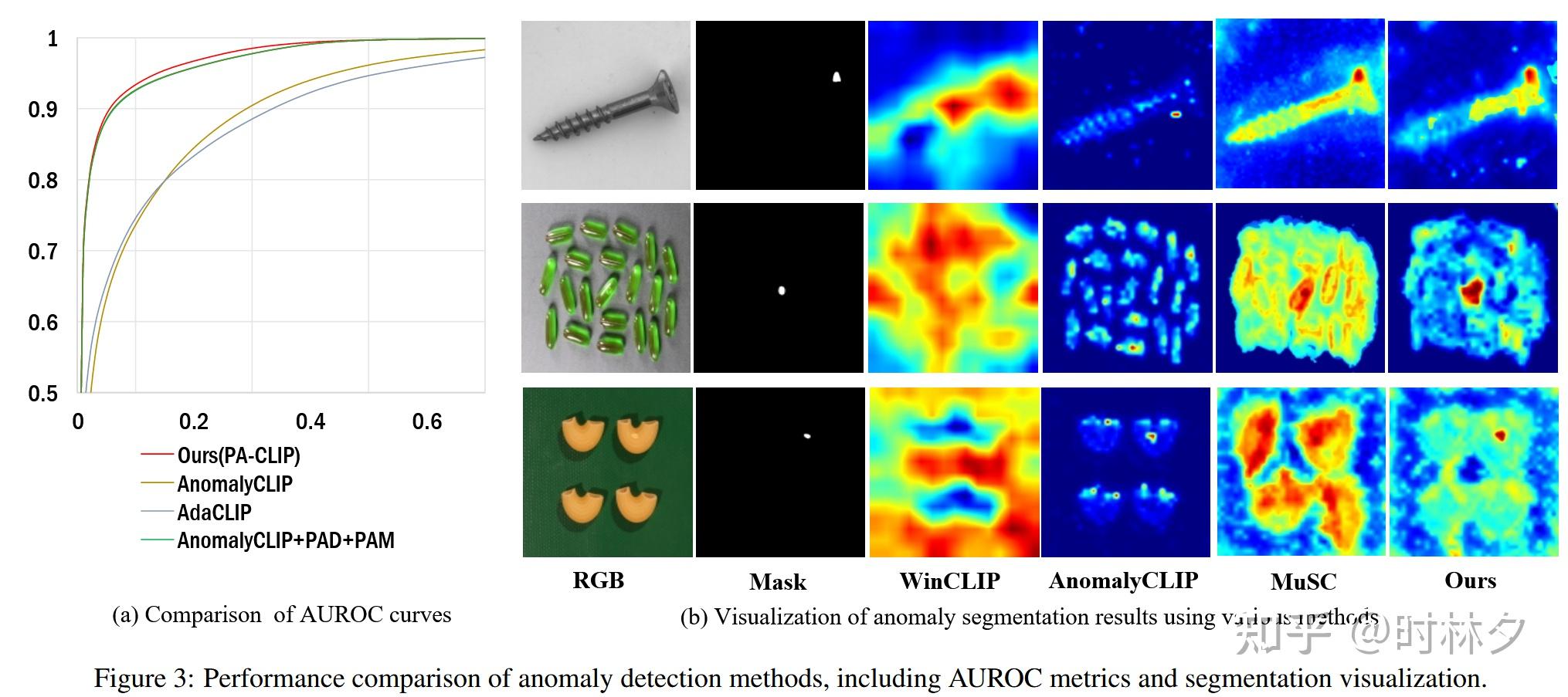 【论文翻译】PA-CLIP: Enhancing Zero-Shot Anomaly Detection through Pseudo ...