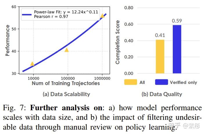 智元机器人AgiBot GO-1: The Evolution of Generalist Embodied Foundation Model ...