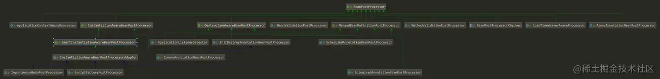 Spring Framework源码解析-BeanPostProcessor讲解 - 知乎